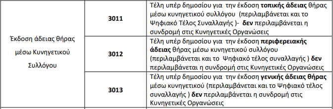 ΘΕΛΩ ΝΑ ΒΓΑΛΩ ΑΔΕΙΑ ΘΗΡΑΣ – ΚΥΝΗΓΕΤΙΚΟΣ ΣΥΛΛΟΓΟΣ ΛΑΜΙΑΣ