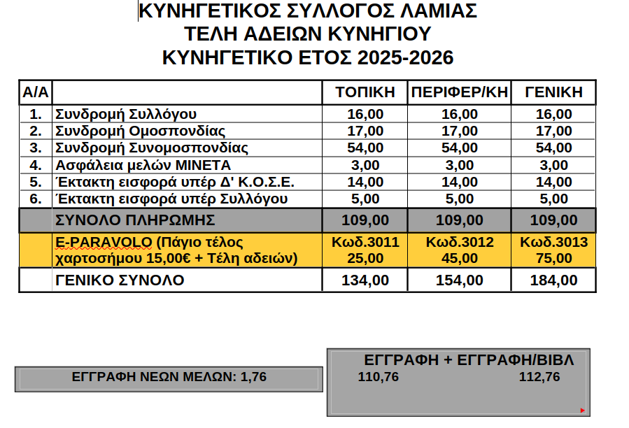 ΘΕΛΩ ΝΑ ΜΑΘΩ ΤΙ ΠΛΗΡΩΝΩ ΓΙΑ ΤΗΝ ΑΔΕΙΑ – ΚΥΝΗΓΕΤΙΚΟΣ ΣΥΛΛΟΓΟΣ ΛΑΜΙΑΣ
